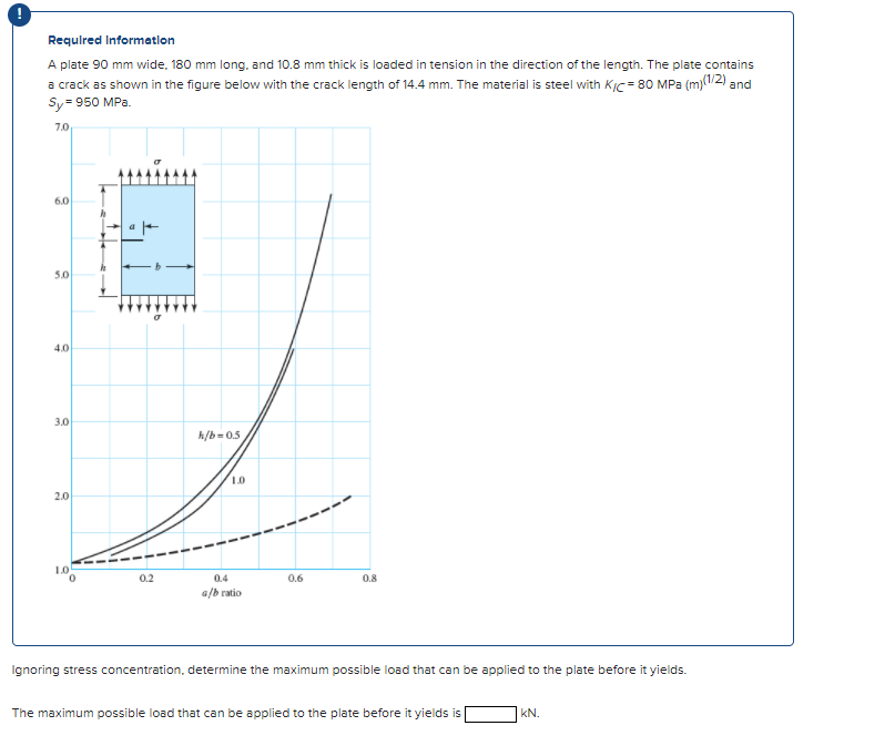 Solved Required Information A plate 90 mm wide, 180 mm long, | Chegg.com