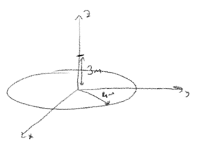 Solved A wire in the form of a 4m radius circle has a load | Chegg.com