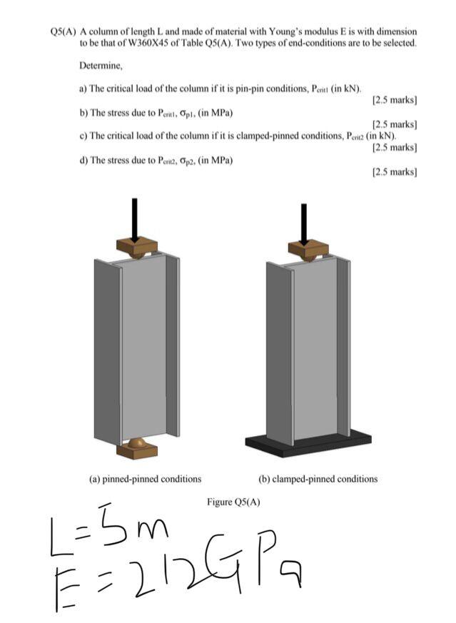 Solved QS(A) A column of length L and made of material with | Chegg.com
