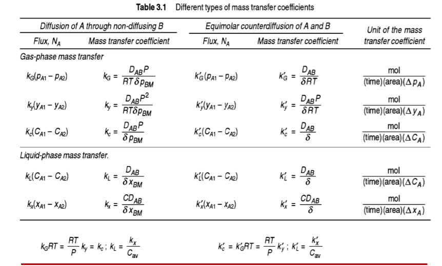 Solved = Ammonia from an aqueous ammonia solution is being | Chegg.com