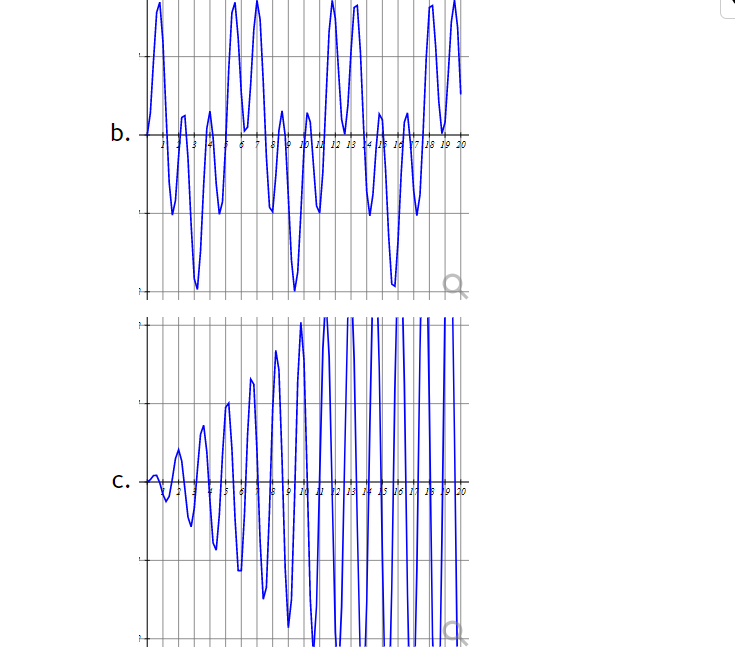 Solved Match each ODE with the graph of its solution. | Chegg.com