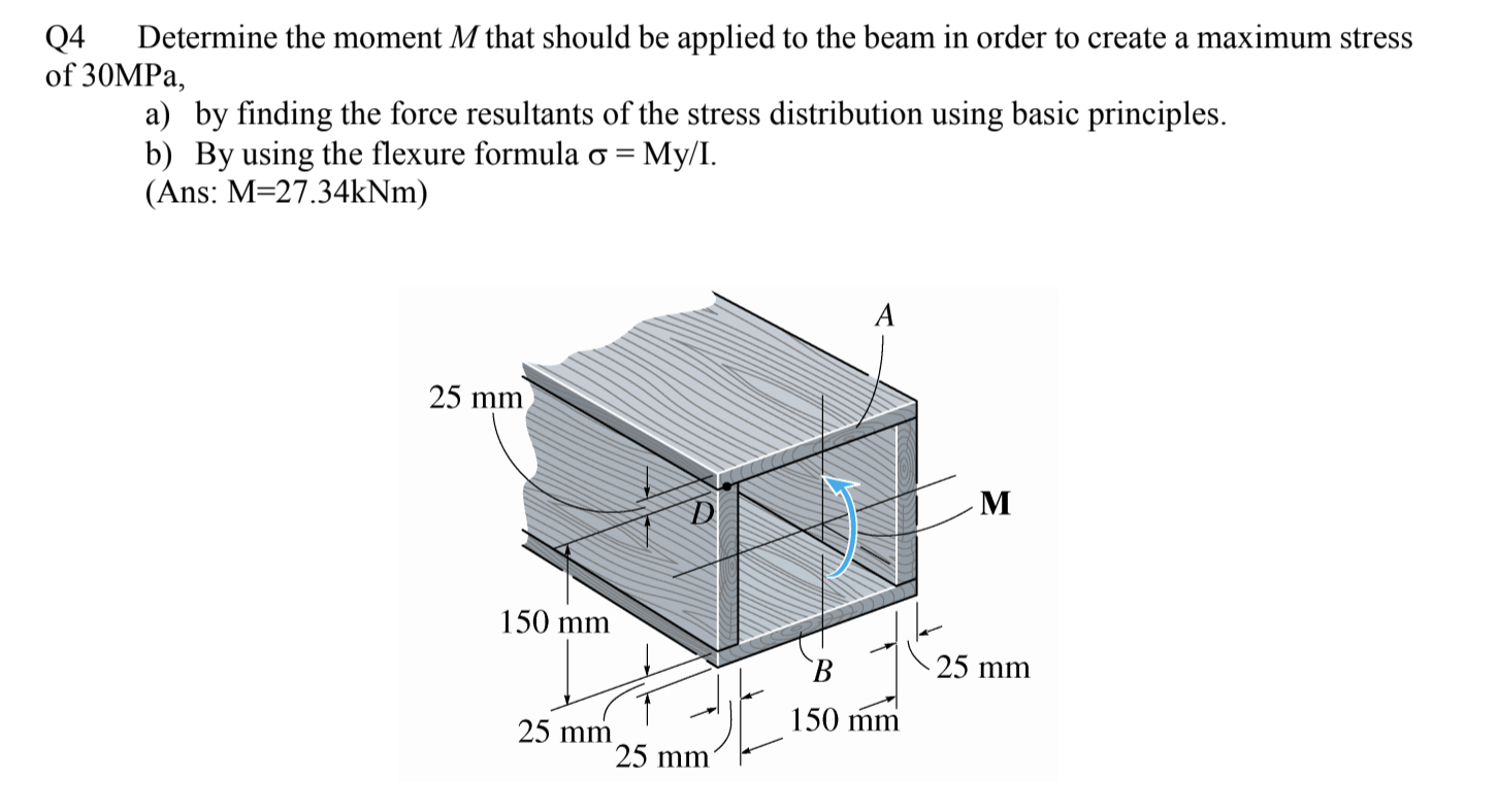 Solved Q4 Determine the moment M that should be applied to | Chegg.com
