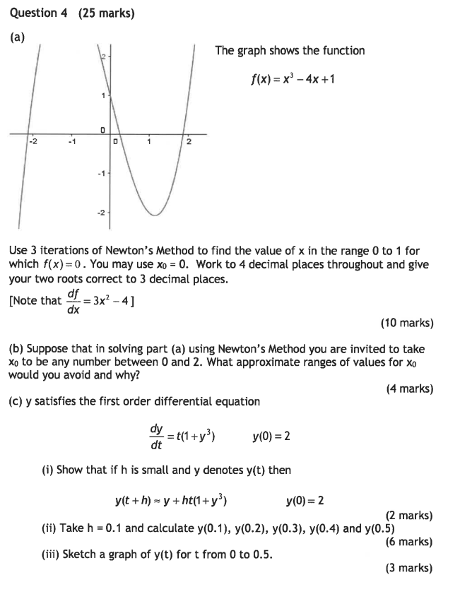 Solved Question 4 (25 marks) (a) The graph shows the | Chegg.com