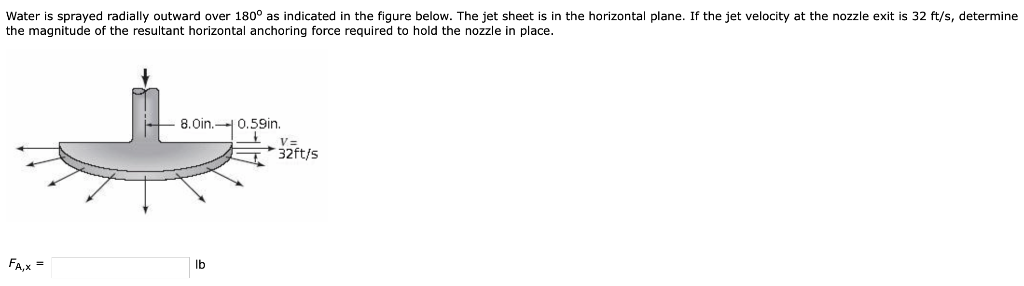 Solved Water is sprayed radially outward over 180° as | Chegg.com