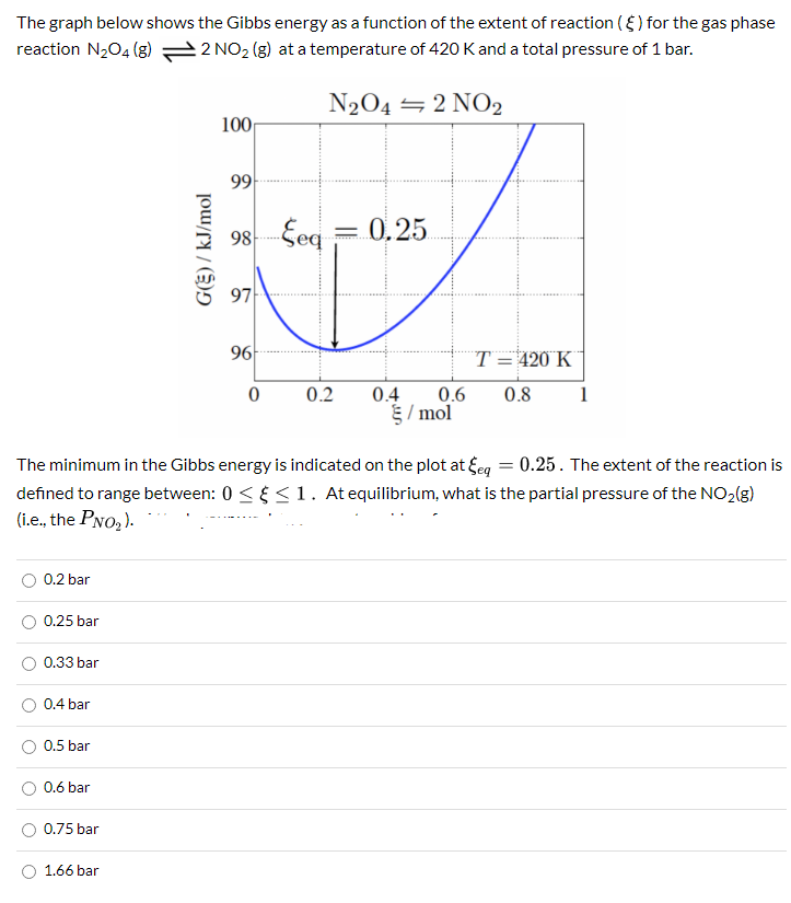 Solved The graph below shows the Gibbs energy as a function | Chegg.com