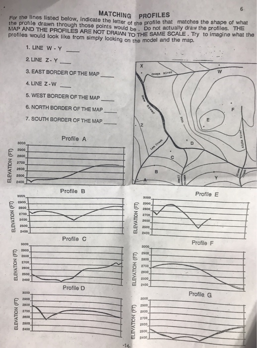 Additional Profiles Use the appropriate graph on the | Chegg.com