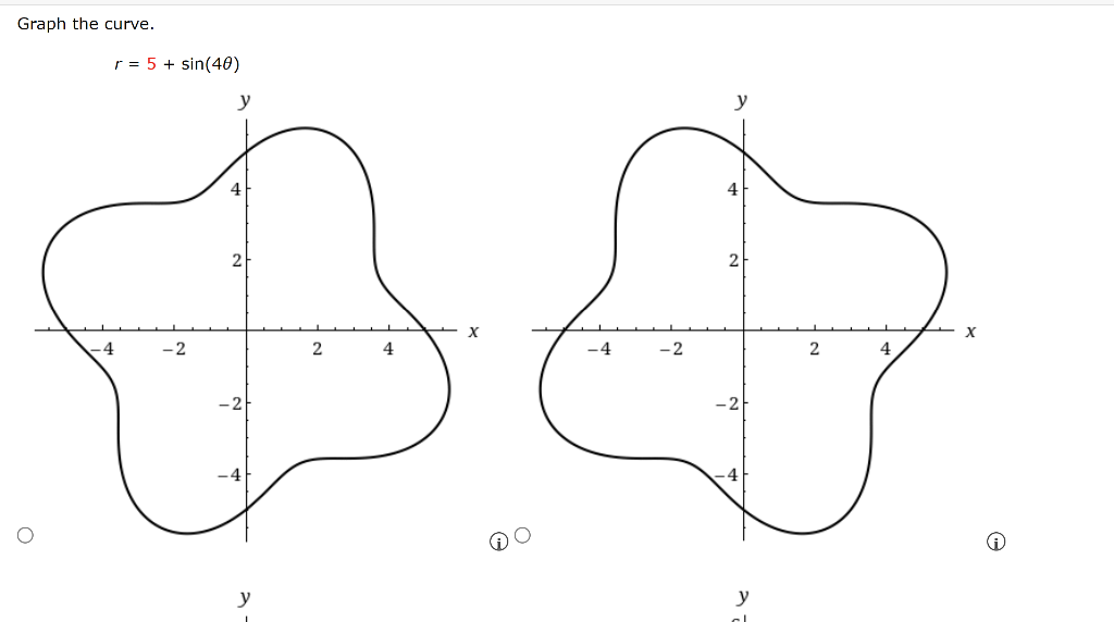 Solved Graph the curve. r=5+sin(4θ)Find the area that it | Chegg.com