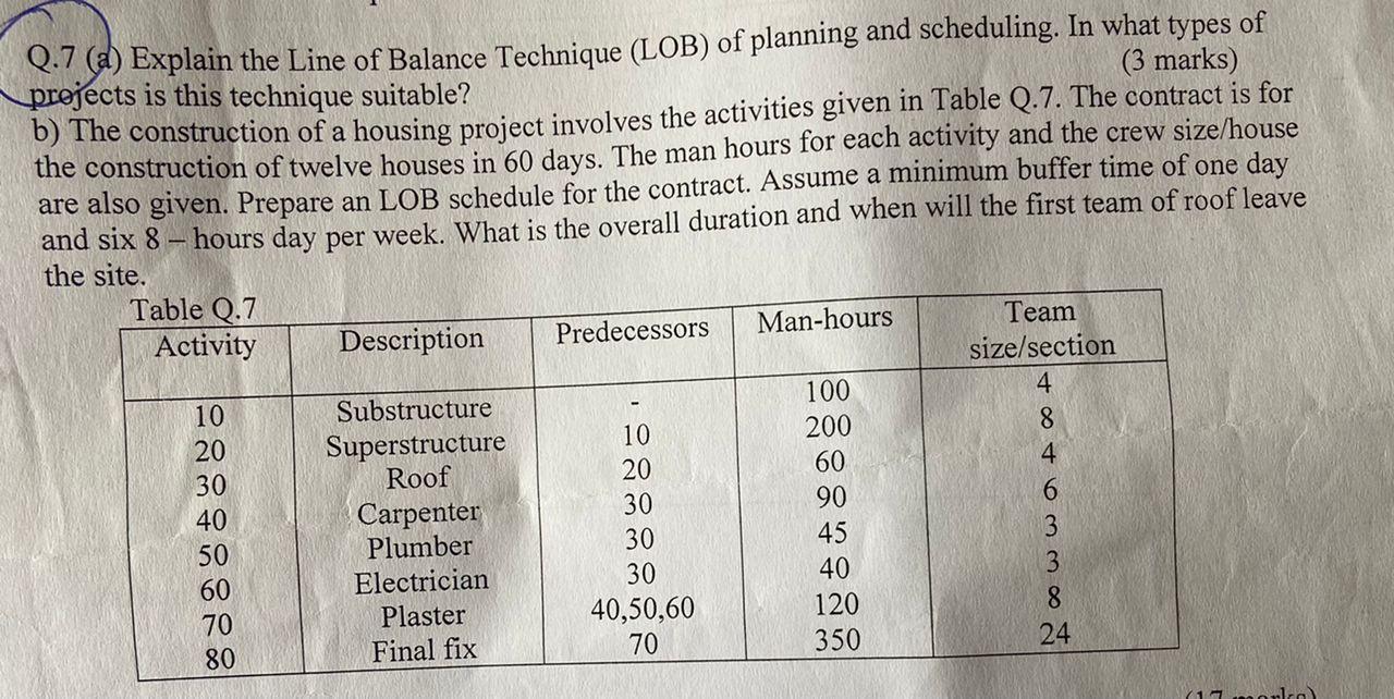 Solved Q.7 (a) Explain the Line of Balance Technique (LOB) | Chegg.com