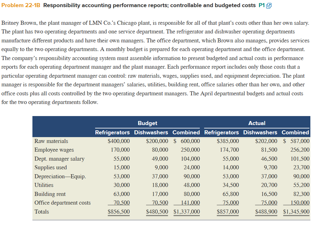 Solved Problem 22-1B Responsibility accounting performance | Chegg.com