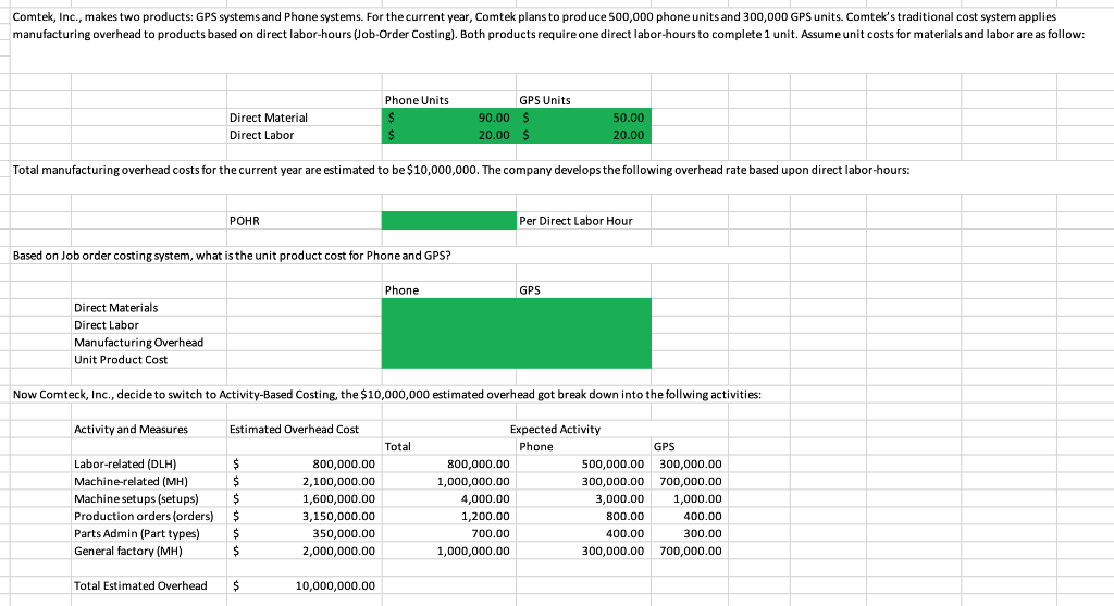 Solved Now, calculate activity rate based on each overhead | Chegg.com
