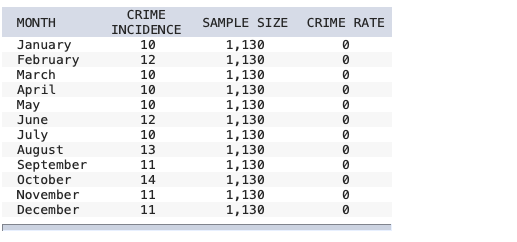 Solved Problem 13-11 (Algo) The state and local police | Chegg.com