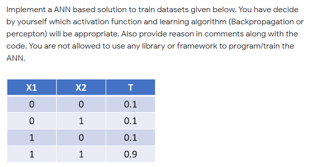 Solved Implement a ANN based solution to train datasets | Chegg.com
