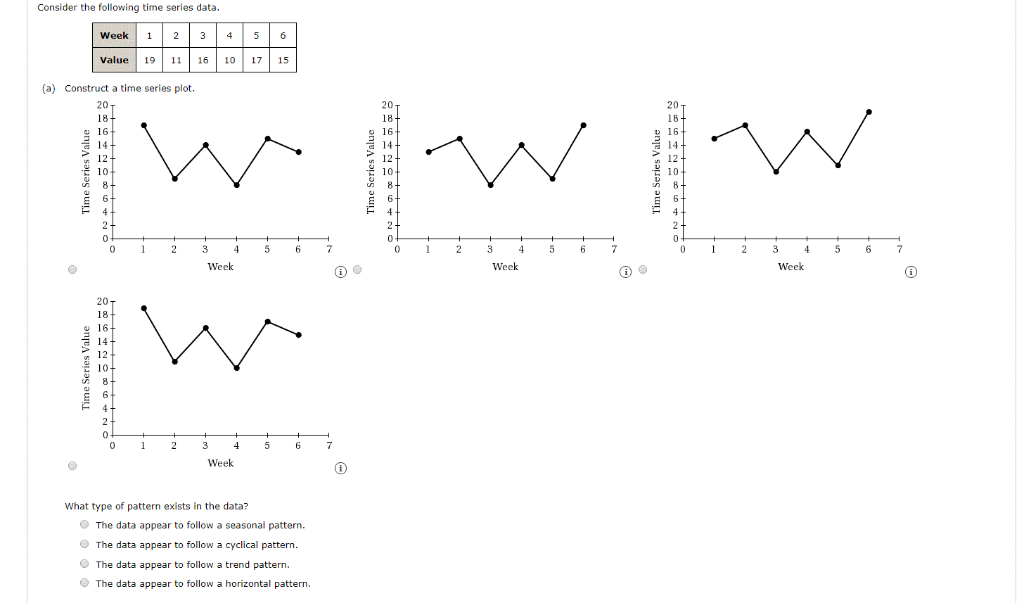 Solved Consider the following time series data. Week 1 2 3 4 | Chegg.com