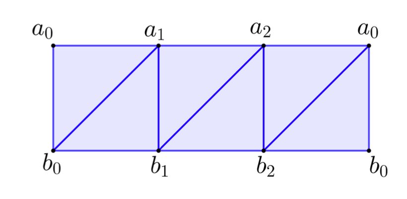Solved Consider Two Simplicial Functions From ∂∆2 To The 