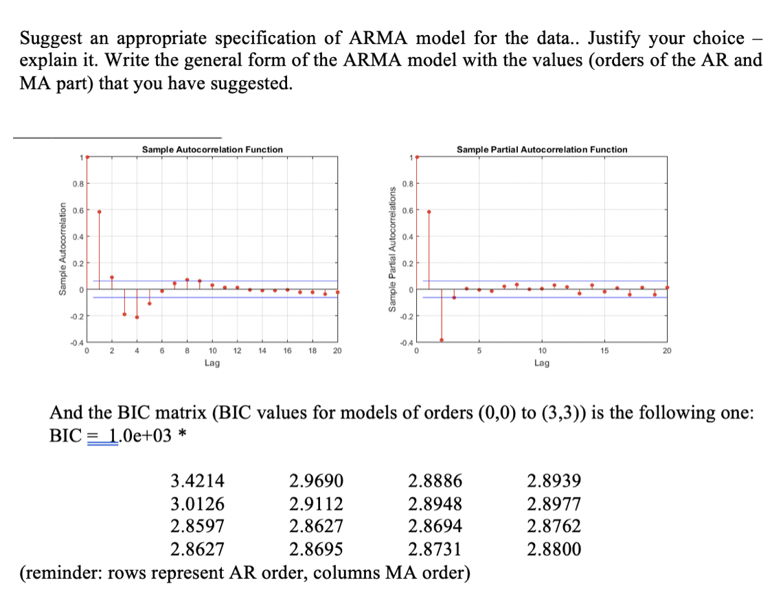 Suggest an appropriate specification of ARMA model | Chegg.com