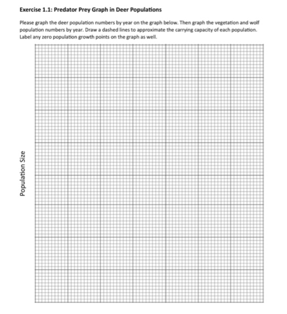 Solved 1. What is the approximate carrying capacity of the | Chegg.com