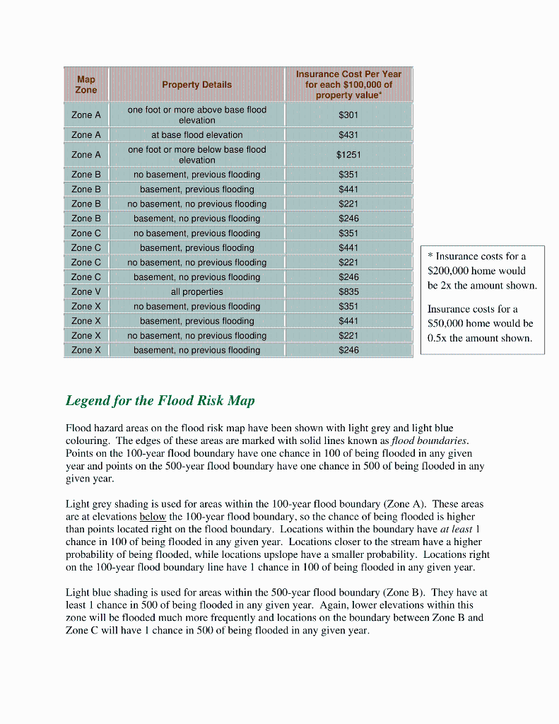 Solved Assignment 2 Part 1 Flood Risk Assessment Version D 8900