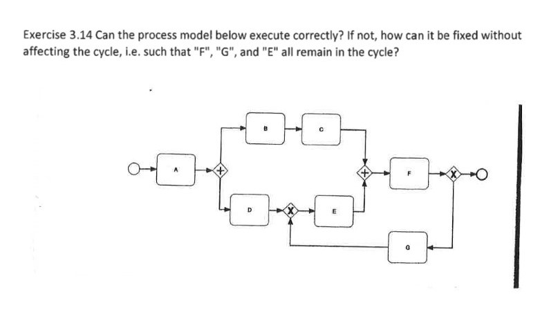 Solved Exercise 3.14 Can the process model below execute | Chegg.com