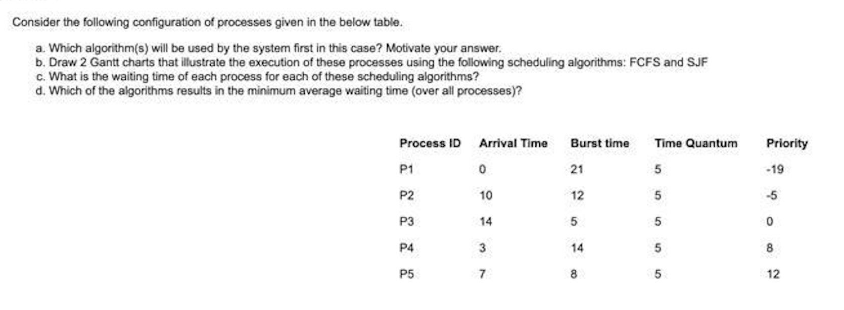 Solved Consider the following configuration of processes | Chegg.com
