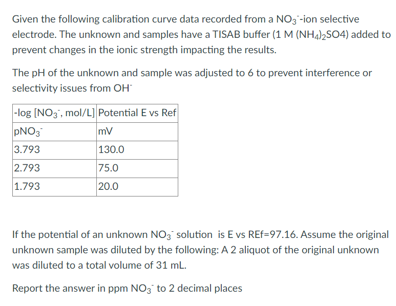 Solved Given The Following Calibration Curve Data Recorded 4430