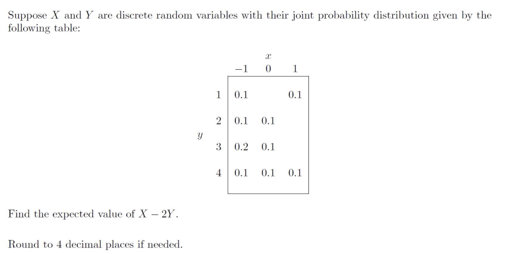 Solved Suppose X and Y are discrete random variables with | Chegg.com Solved Suppose X and Y are discrete random variables with | Chegg.com