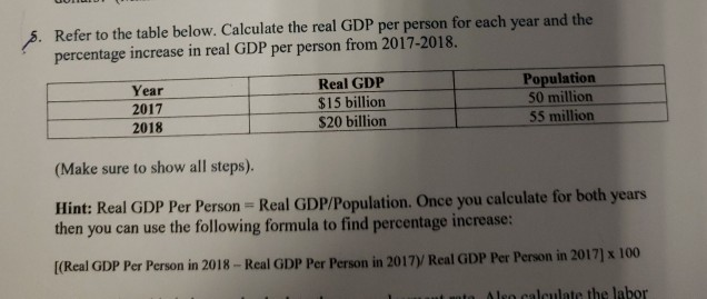 Solved Refer to the table below. Calculate the real GDP per | Chegg.com