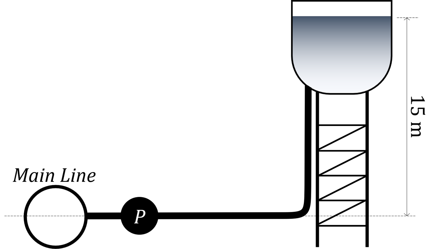 Solved The figure shows a 300-mm distribution main line | Chegg.com