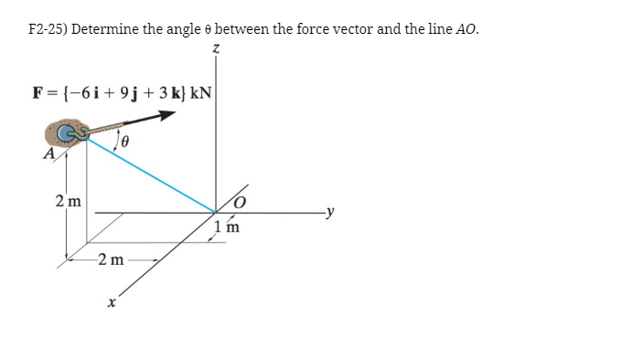 Solved F2-25) Determine the angle θ between the force vector | Chegg.com