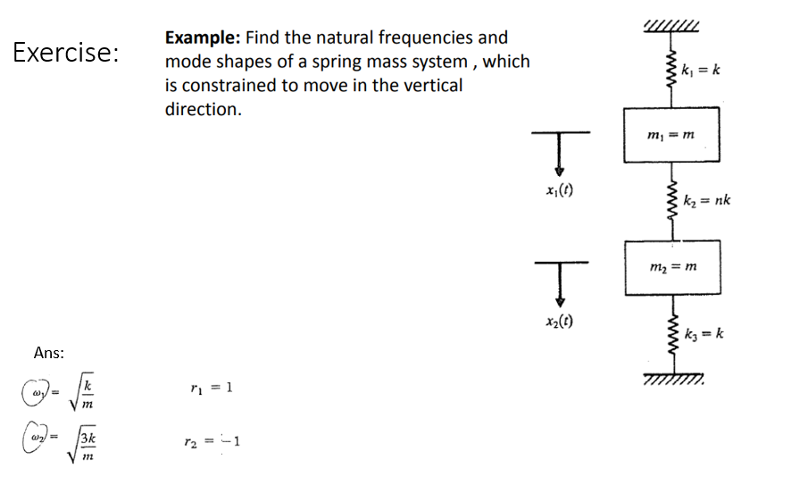 Solved Exercise: Example: Find the natural frequencies and | Chegg.com