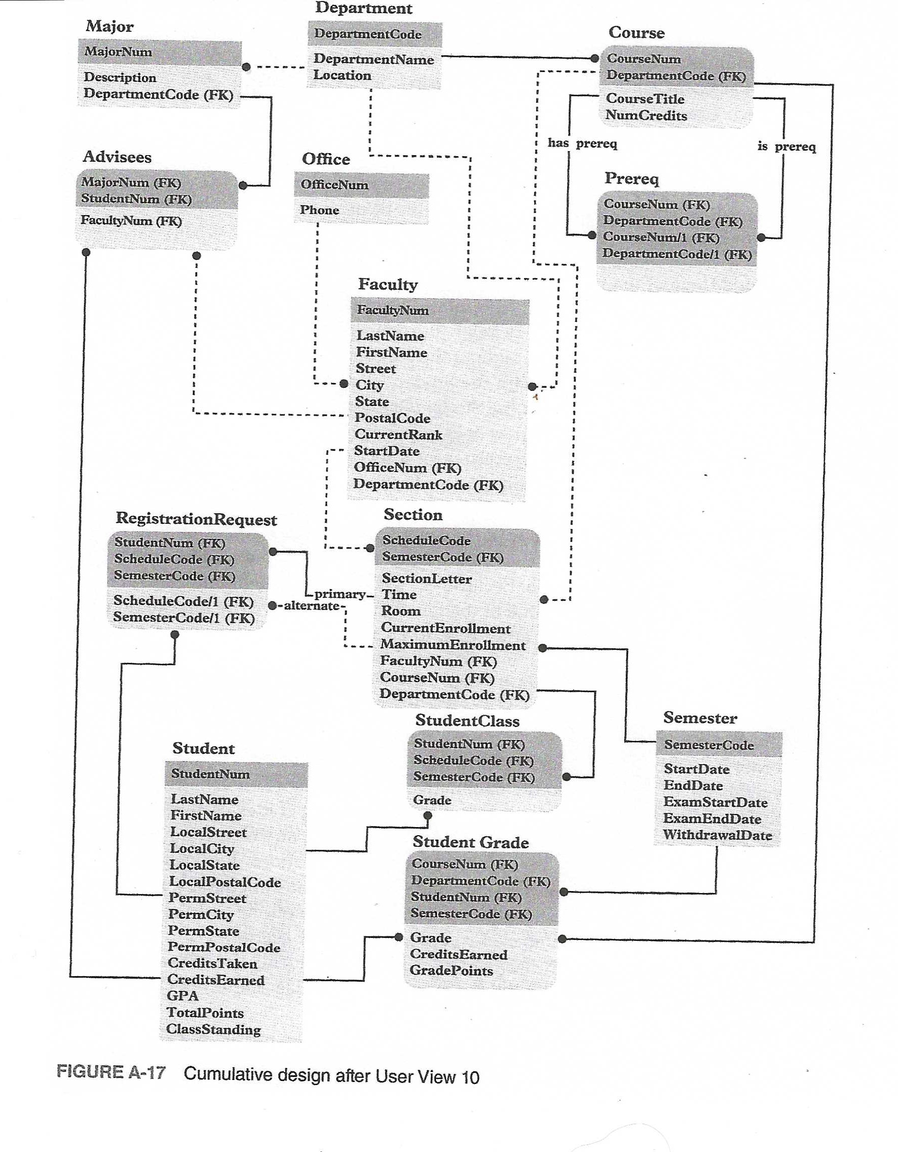 Be sure to know the following in submitting your | Chegg.com