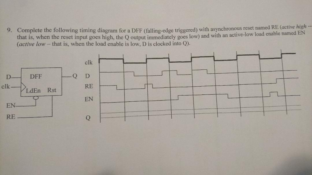 Solved 9. Complete the following timing diagram for a DFF | Chegg.com