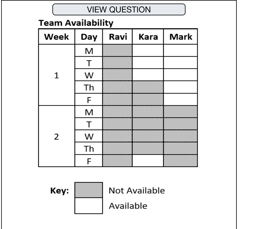 Solved Messages Received Team Availability With the project | Chegg.com