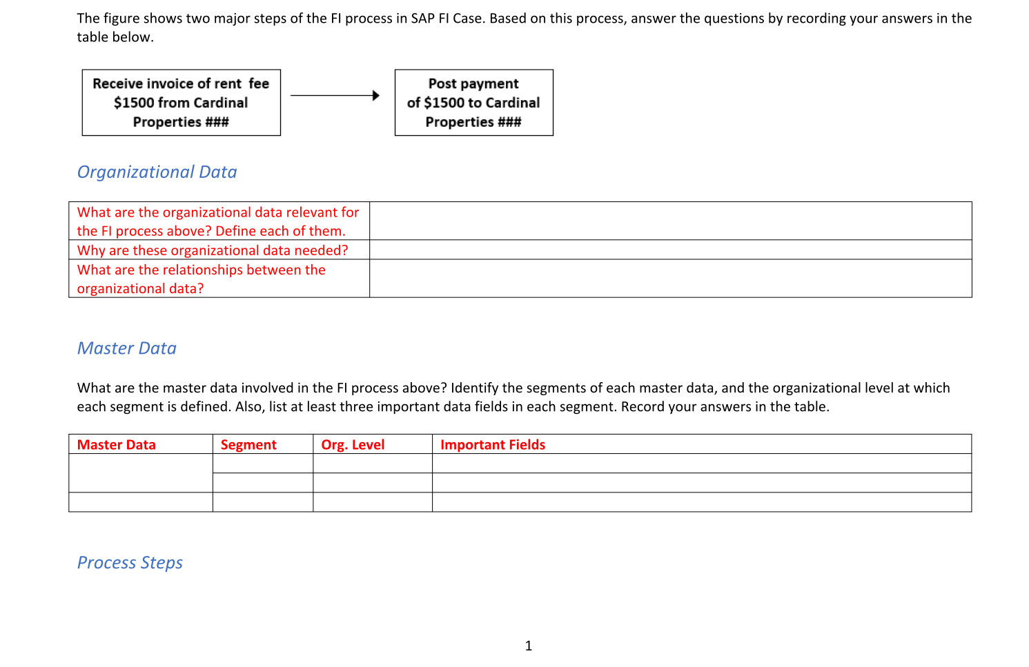 The figure shows two major steps of the FI process in | Chegg.com