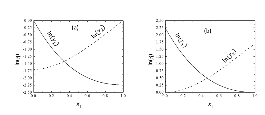 which graph uses Henry's Law reference and which | Chegg.com