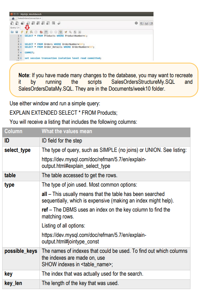 Solved CREATE DATABASE SalesOrdersExample; use | Chegg.com