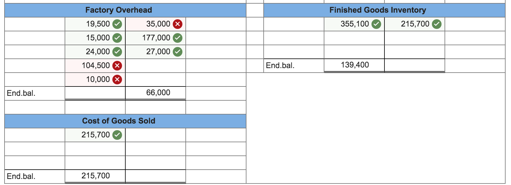 Solved Required information Problem 2-3A Source documents, | Chegg.com