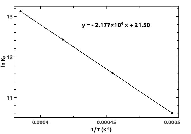 Solved N2 (g) + O2 (g) 2NO (g) 1) from the graph, find | Chegg.com