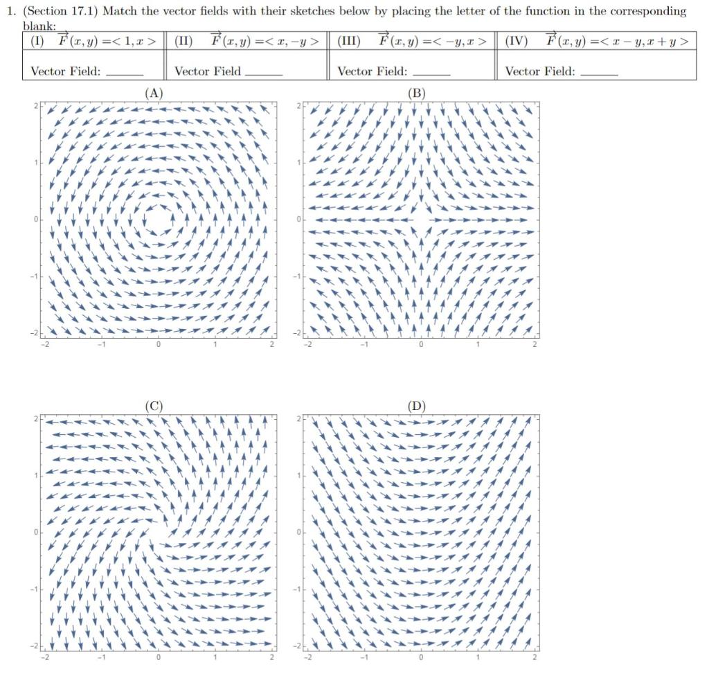 Solved 1. (Section 17.1) Match the vector fields with their | Chegg.com