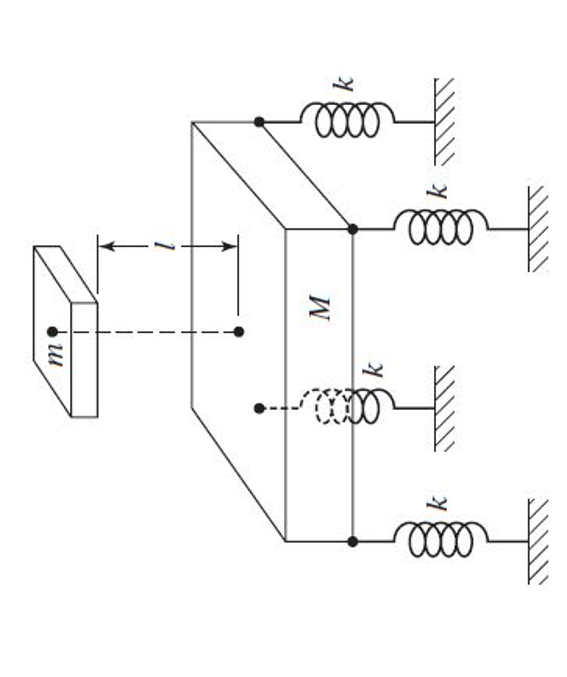 Solved A rigid block of mass M is mounted on four elastic | Chegg.com