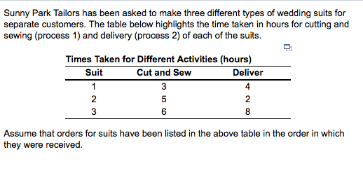 Solved Sunny Park Tailors has been asked to make three | Chegg.com