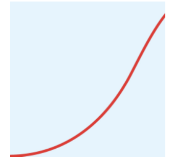 Some observations give the graph of global | Chegg.com
