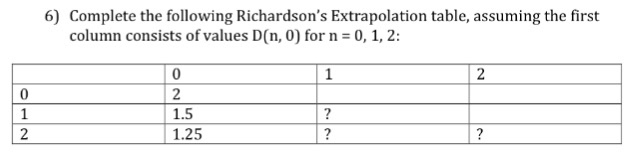 Solved 6) Complete the following Richardson's Extrapolation | Chegg.com