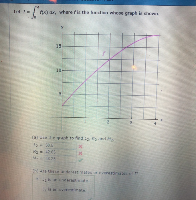 Solved 4 f(x) dx, where fis the function whose graph is | Chegg.com