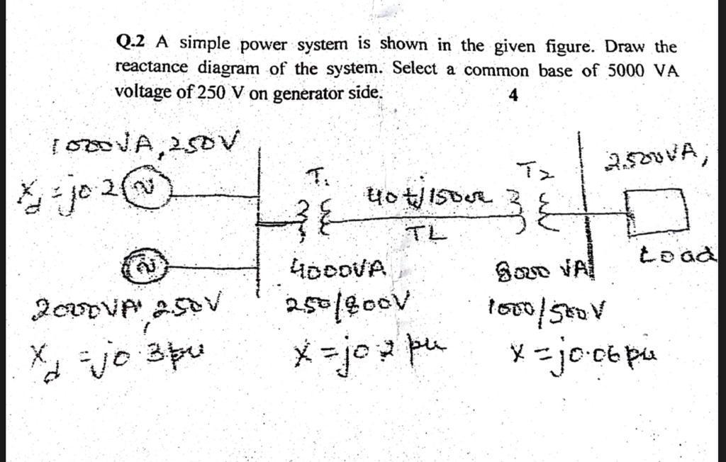 Solved Q.2 A simple power system is shown in the given | Chegg.com