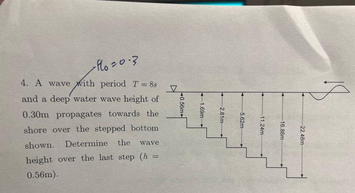 Solved 4. A wave with period T=8 s and a deep water wave | Chegg.com