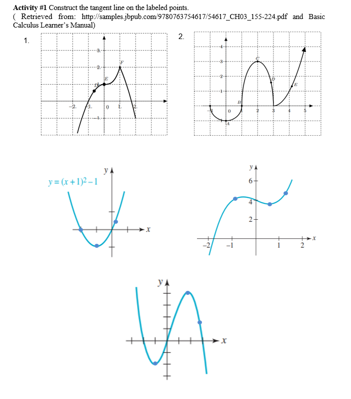Solved Activity #1 Construct the tangent line on the labeled | Chegg.com