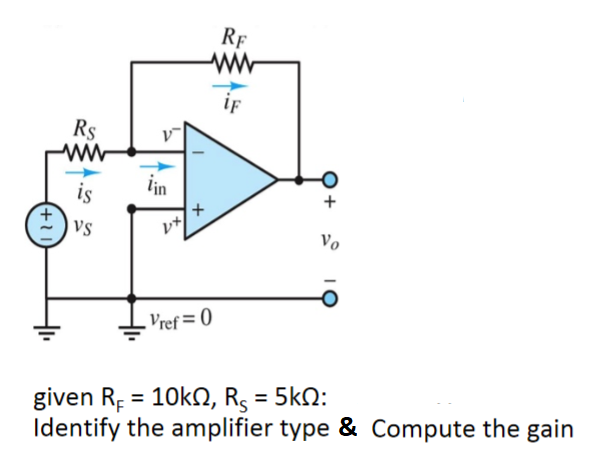 Solved RF ww if RS w v is lin + (+1 VS VO = Vref= 0 given RF | Chegg.com