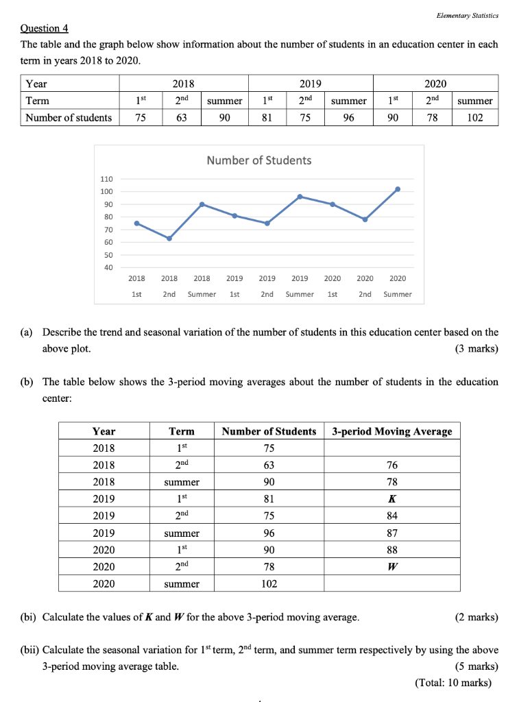 Solved Elementary Statistics Question 4 The table and the | Chegg.com