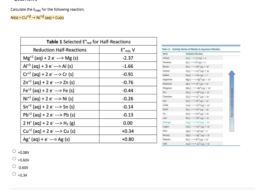 Solved Calculate the Enet for the following reaction. Ni(s) | Chegg.com