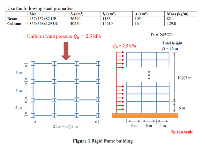 Use the following steel properties: Size I (cm) | Chegg.com